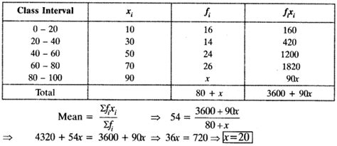 Important Questions For Class 10 Maths Chapter 14 Statistics