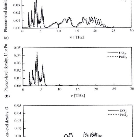 Characteristics Of Uranium Dioxide At Ruby Vannatter Blog