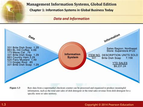 Ppt Information Systems In Business Today Powerpoint Presentation Free Download Id 4311893