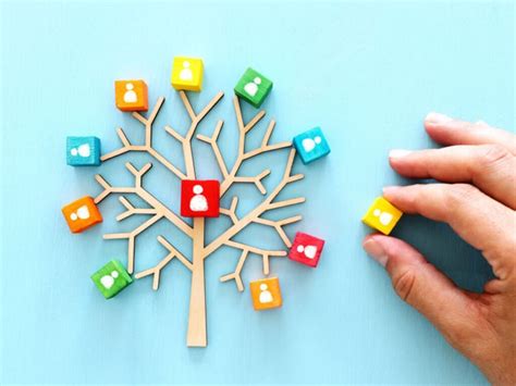 Resources Utilization Classnotesng