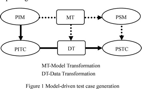 Figure 1 From Research On Automated Software Test Case Generation