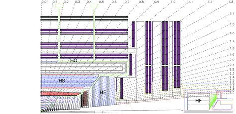 6 Longitudinal Sketch Of The Cms Hadron Barrel Hb Endcap He