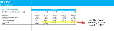 Free Cash Flow To Equity What Is It Formula How To Calculate