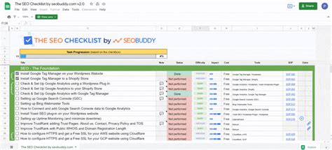 The Seo Checklist Bundle By Seobuddy Lifetime Deal