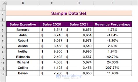 How To Remove Formula In Excel And Keep Values 5 Ways Exceldemy