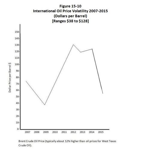 primer on semi sustainability by openstax page 4 15 jobilize