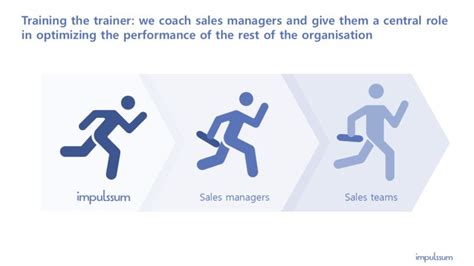 Marc Andre Lein On Linkedin Sales Transformation Doesnt Stop With