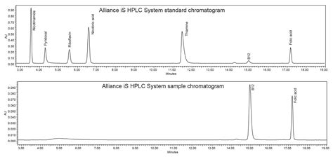 Part 1 Replicating An Hplc Method For Water Soluble Vitamins On The Alliance™ Is Hplc System