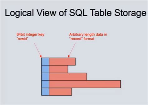 SQLite 极简教程 Go 使用 SQLite 内存模式操作数据结构 腾讯云开发者社区 腾讯云