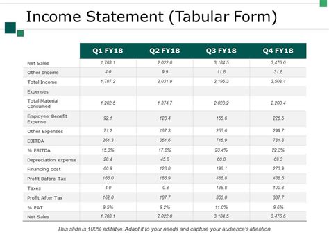 Income Statement Tabular Form Ppt Powerpoint Presentation Model Show