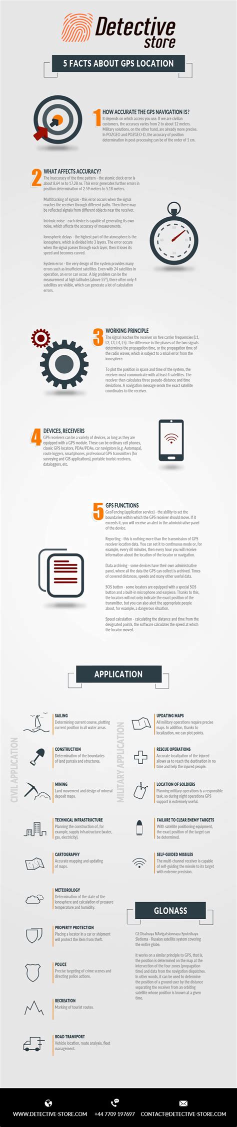 GPS Localization How Does It Work