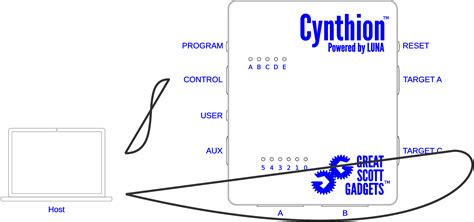 Usb Gateware Part Enumeration Cynthion Documentation