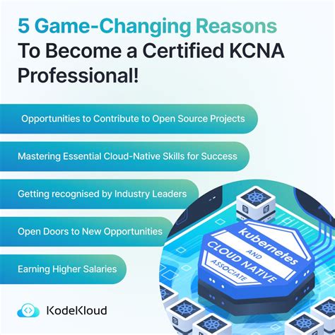 Sambit K On Linkedin Kodekloud Never Disappoints 😇