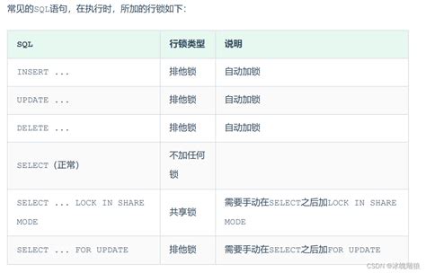 Mysql高级（二）order By 降序 Csdn博客