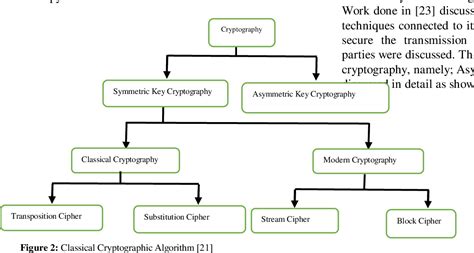 figure 2 from an overview of quantum cryptography and shor s algorithm