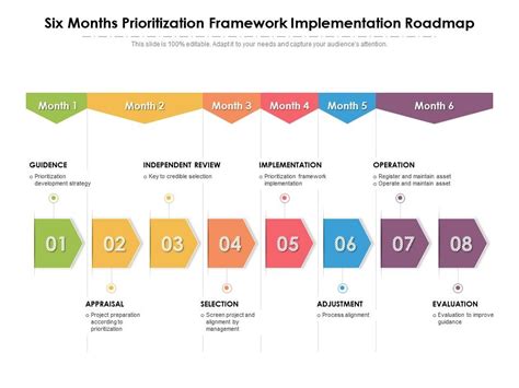 Six Months Prioritization Framework Implementation Roadmap