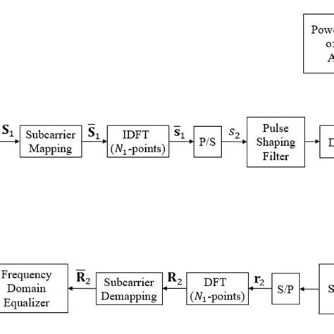 The Structure Of The Nonlinear Communication System Based On The
