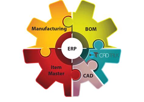 Three Reasons To Integrate Your CAD Data And ERP Systems CompuTec Integrated Solutions Inc