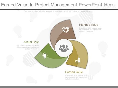 Earned Value In Project Management Powerpoint Ideas