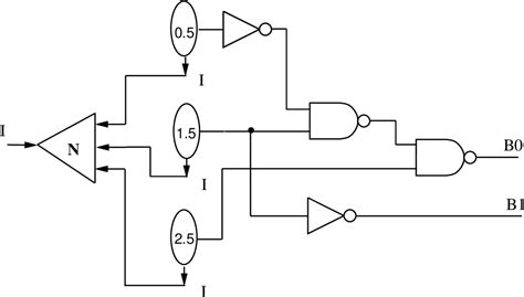 Figure 22 From Galois Field Circuits And Realization Of Multiple