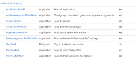 Error In Azure Active Directory Account Aggregation ISC Discussion And Questions SailPoint