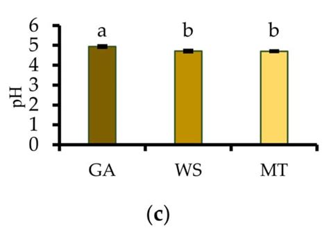 Antioxidants An Open Access Journal From Mdpi