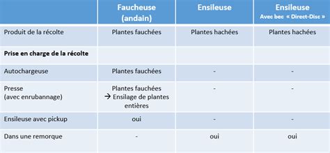 Maizeplus Our Guide To Better Understand This Mod Back In Farming Simulator 22