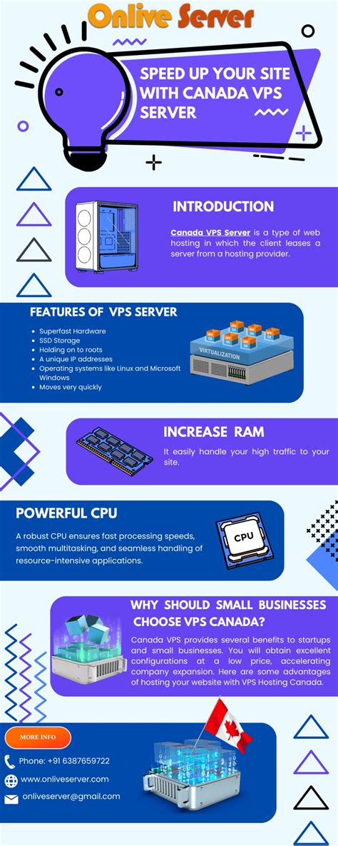 PPT Speed Up Your Site With Canada VPS Server By Onlive Server PowerPoint Presentation ID