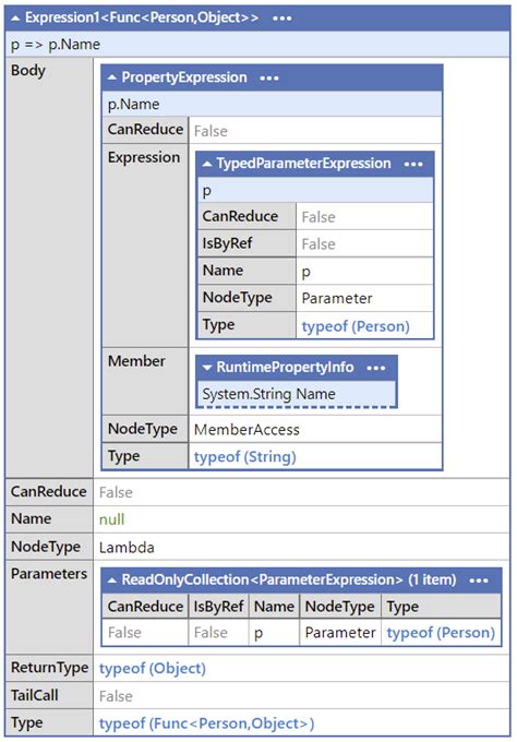 如何使用 csharp 表达式树？ kit lau s blog