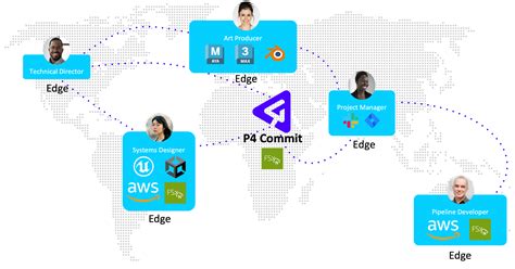 Optimizing Game Development In Aws With Amazon Fsx For Netapp Ontap Netapp Community