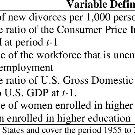 VARIABLE NAMES AND VARIABLE DEFINITIONS Download Table