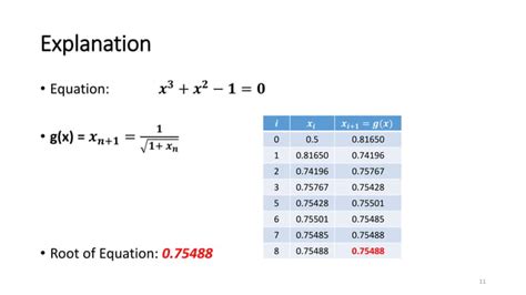 2 Fixed Point Iterationpptx Computing Technology And Computing