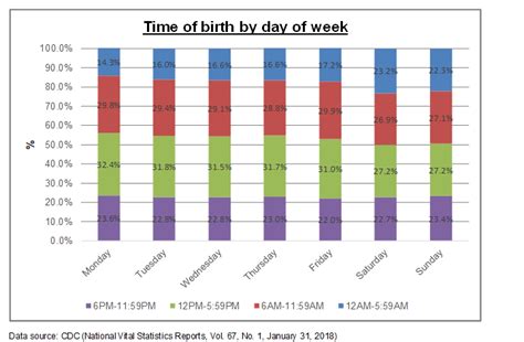Declutter And Question Default Settings — Storytelling With Data