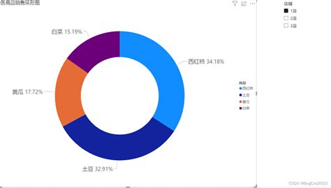 Power Bi可视化图表powerbi百分比堆积图两个y轴 Csdn博客