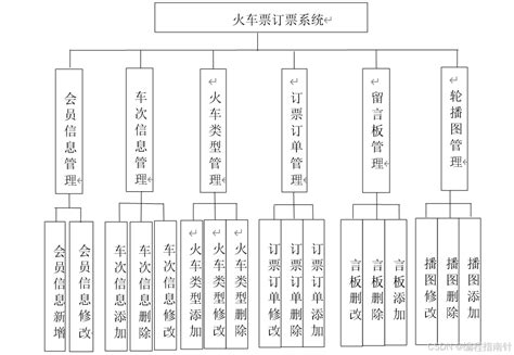 计算机java项目｜基于springboot的火车票订票系统设计与实现 Csdn博客
