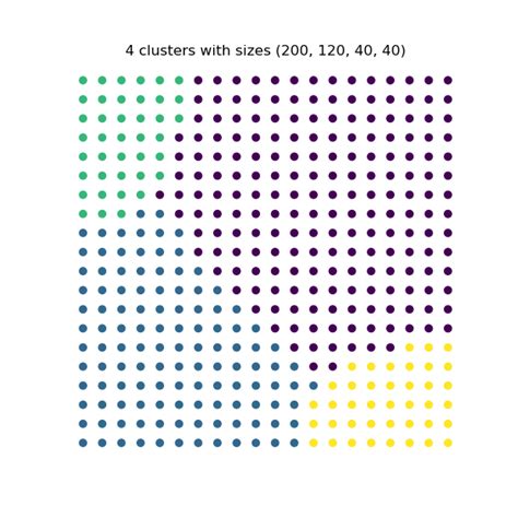 Ccluster A Package For Clustering With Size Constraints — Ccluster