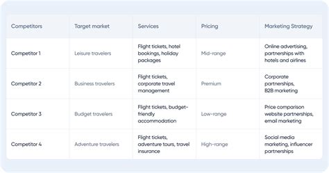Data Driven Product Development Definition Process And Examples