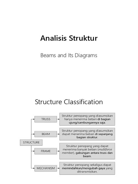 Fs Structure Analysis Beams 1 Pdf