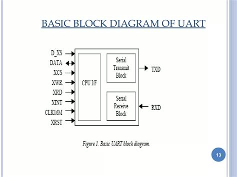 Uart Ppt Computer Peripherals Computing