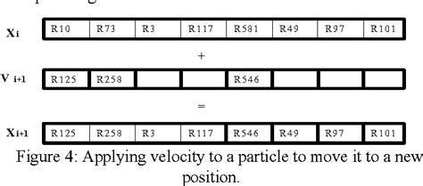 Figure 1 From Static Routing And Wavelength Assignment Inspired By Particle Swarm Optimization