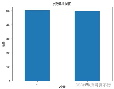 Python实现贝叶斯优化器bayesopt优化lightgbm分类模型lgbmclassifier算法项目实战lgbmclassifier模型 Csdn博客