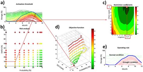 Schematic Representation Of The Methodology Download Scientific Diagram