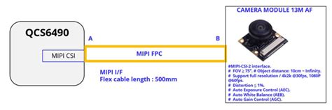 SN DPHY SS Solution Select Interface Forum Interface TI E E Support Forums