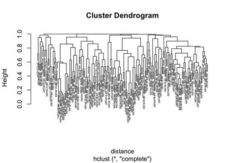 R How To Interpret The Height Of A Cluster Based On A Correlation Matrix Stack Overflow