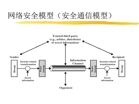 计算机安全学 上海交通大学计算机系 王立斌 博士 ppt download