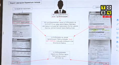 ЭЦА ынхан Ерөнхийлөгч асан Ц Элбэгдорж П Цагаан нарын харилцан яриаг