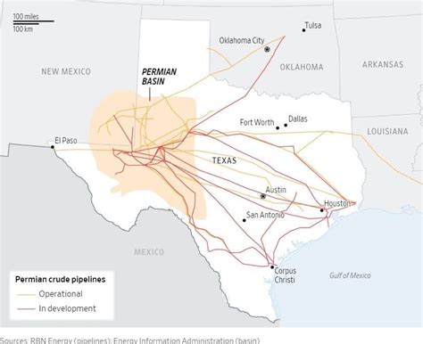 Solving The Permian Pipeline Problem