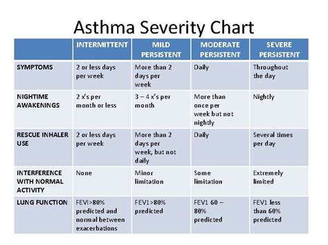 Icd10 Cm Training Allergy Asthma Immunology Icd10 Cm
