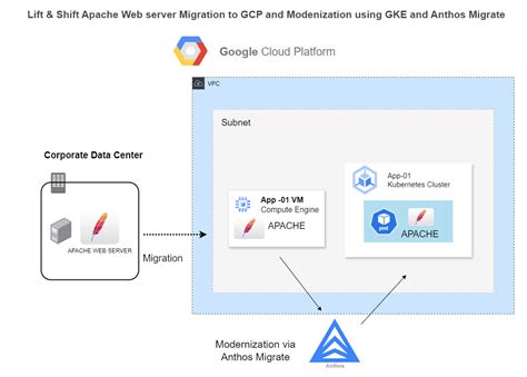 Enhancing Llm Responses With Rag Architecture Using Amazon Bedrock