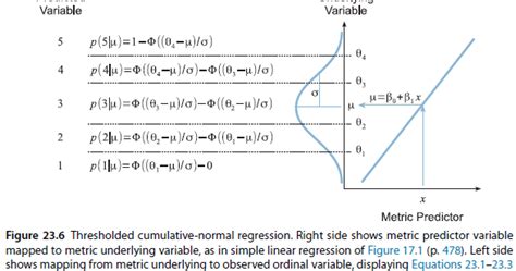 Doing Bayesian Data Analysis Ordinal Probit Regression Transforming
